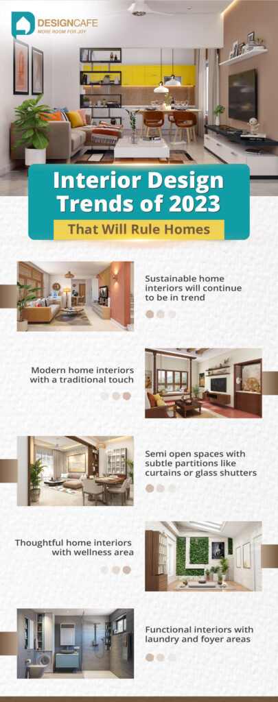Interior Design Trends That Will Rule In 2023 | DesignCafe